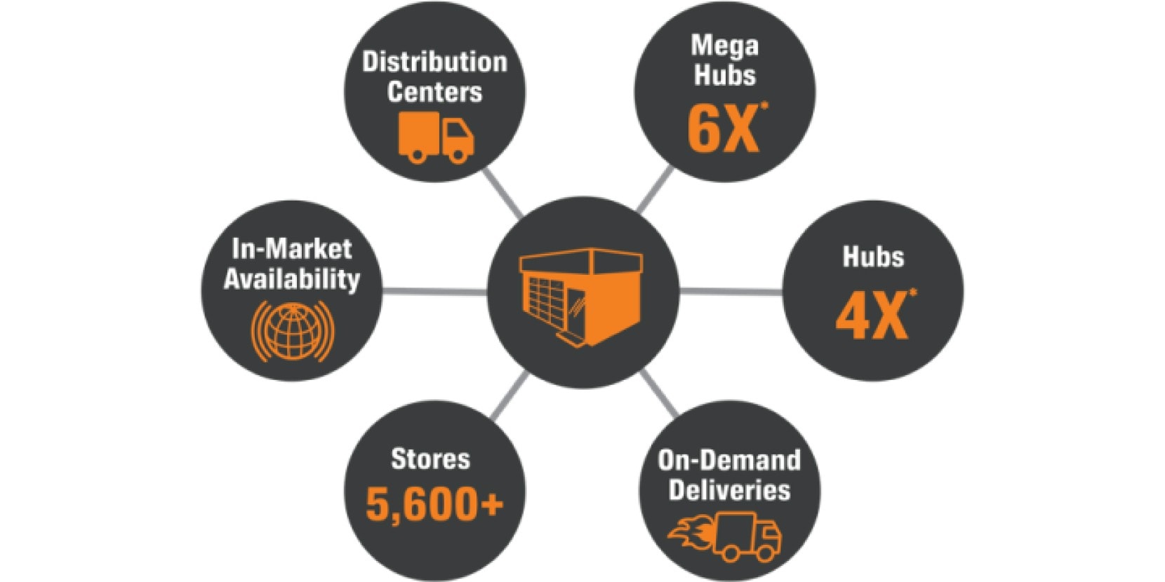 AutoZonePro.com | COVERAGE-AND-AVAILABILITY