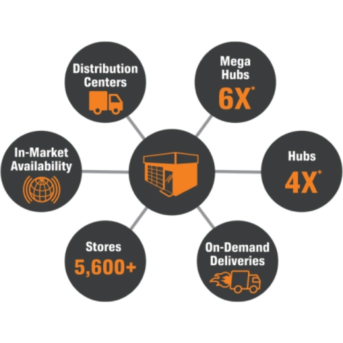 AutoZonePro.com | COVERAGE-AND-AVAILABILITY