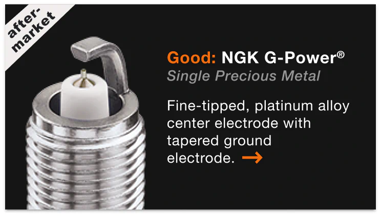 NGK Products: Find the Best Prices and Reviews