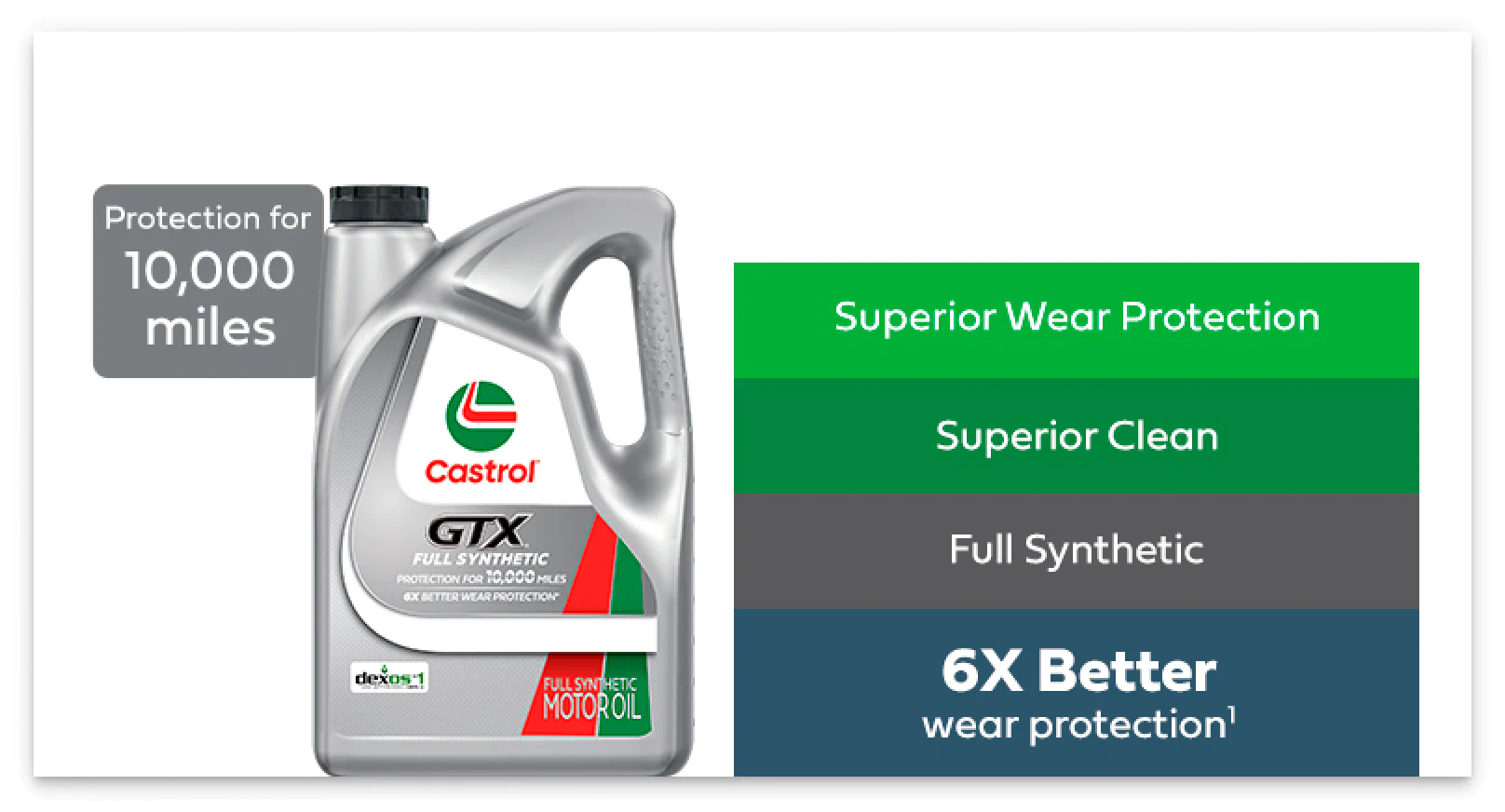 Castrol Products: Find the Best Prices and Reviews