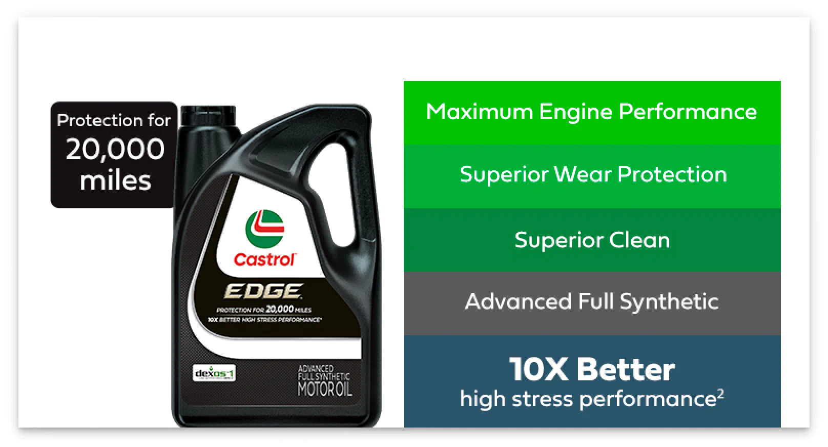 Castrol Products: Find the Best Prices and Reviews