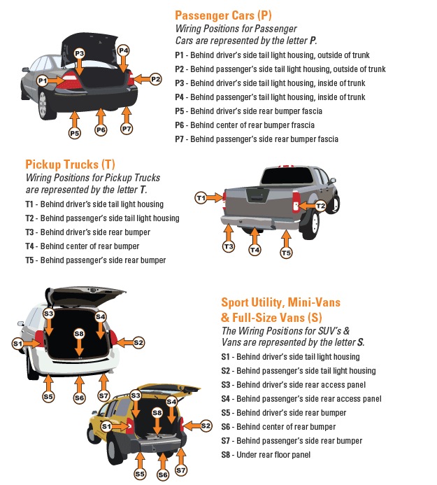 How to Wire Trailer Lights - AutoZone