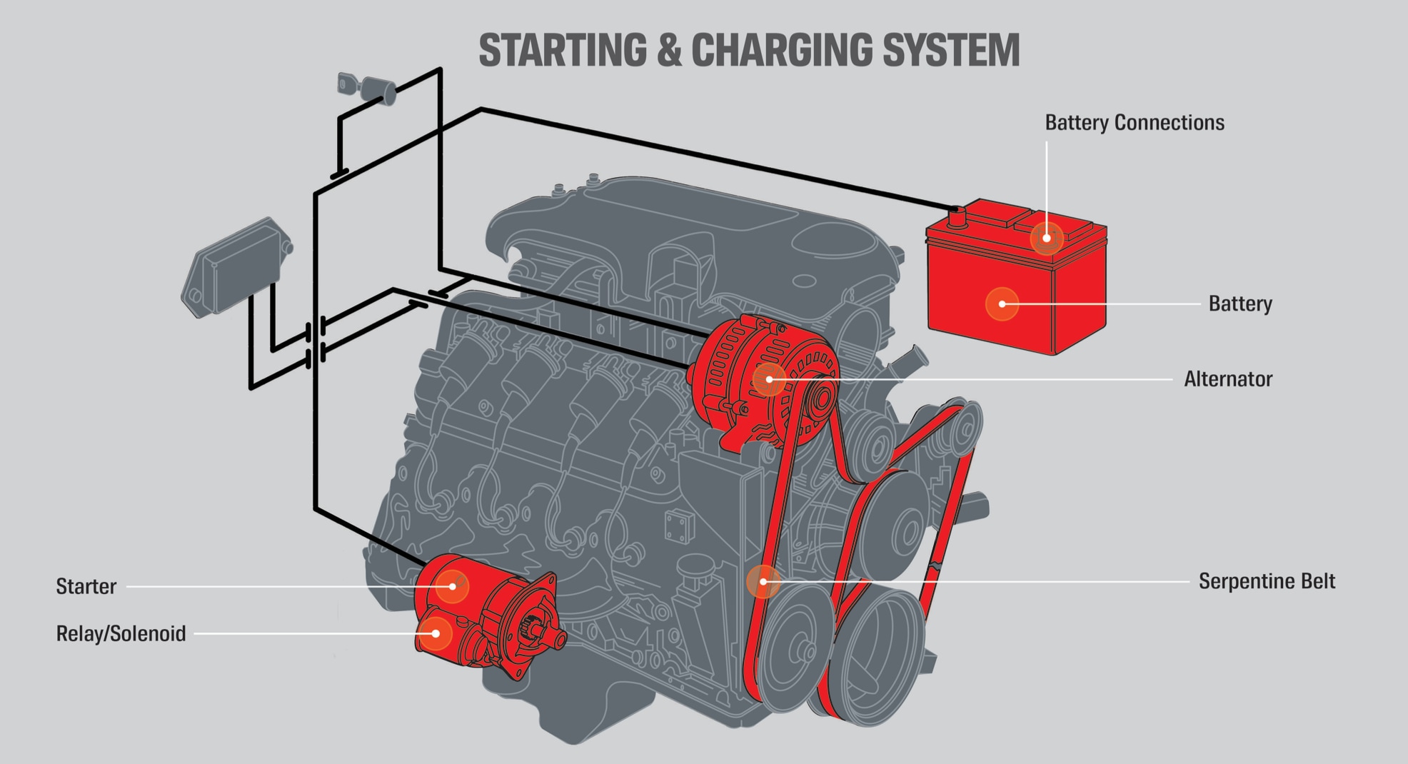 What is the Starting and Charging System? - AutoZone