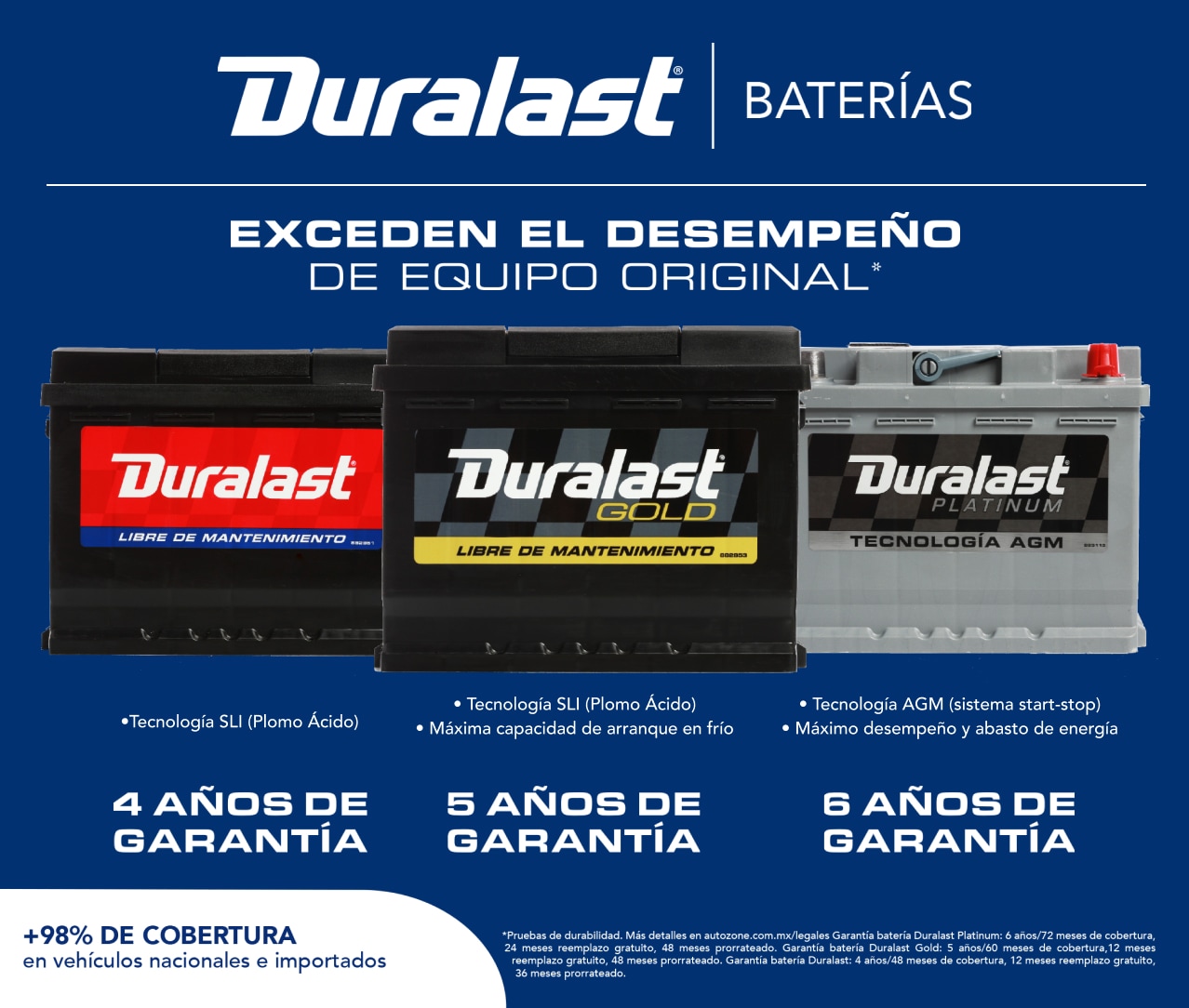 Conoce la variedad de baterías Duralast que exceden el desempeño de ...