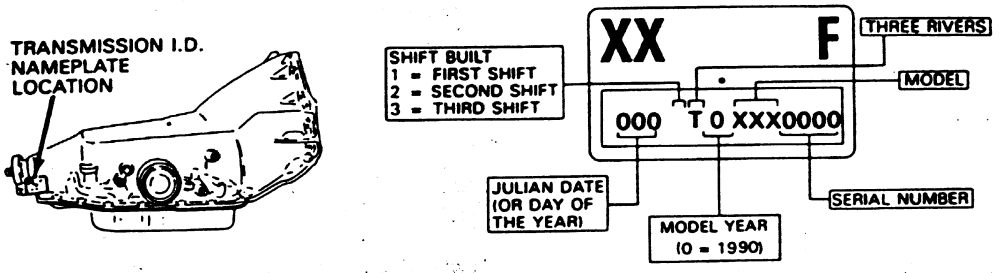 Th400 serial number identification | Team Chevelle